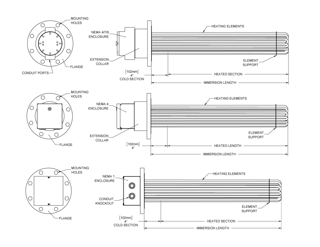 F Series Flanged Heaters | Heatmax Heaters